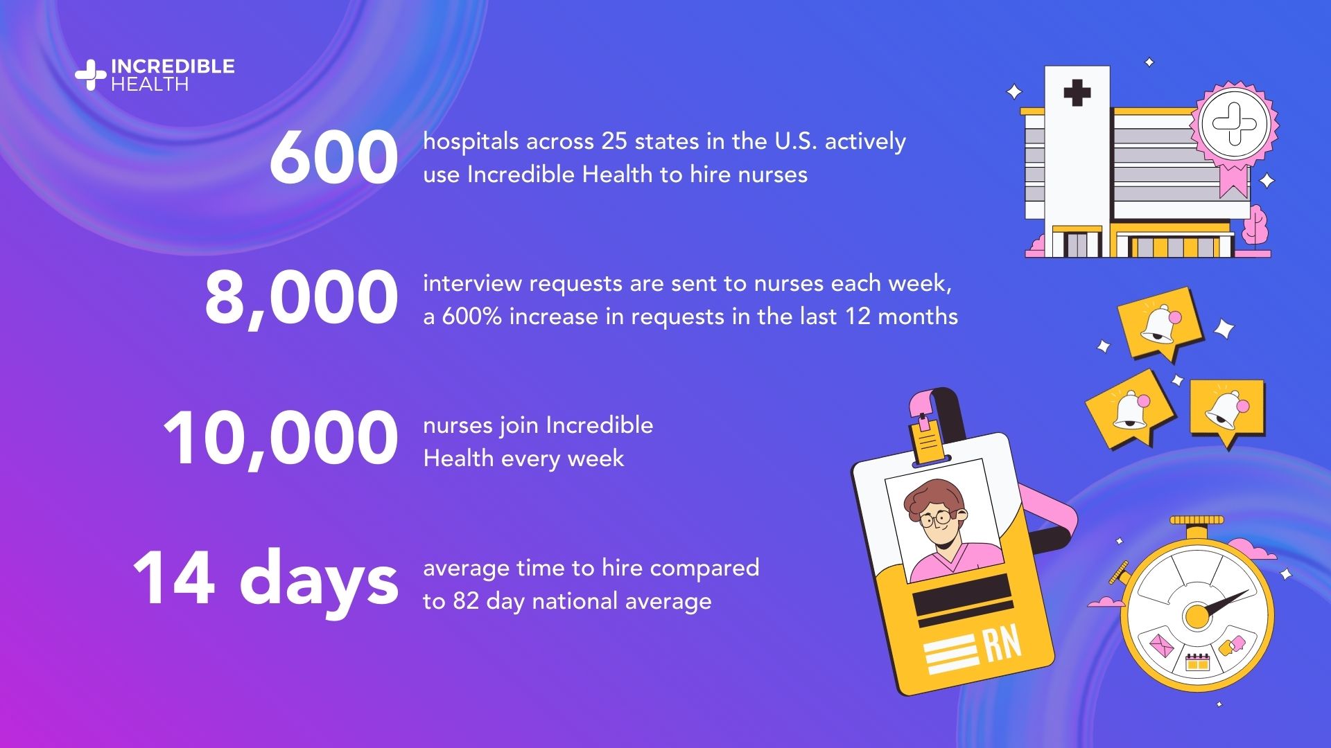 Incredible Health raises $80M Series B at $1.65B valuation | Incredible ...