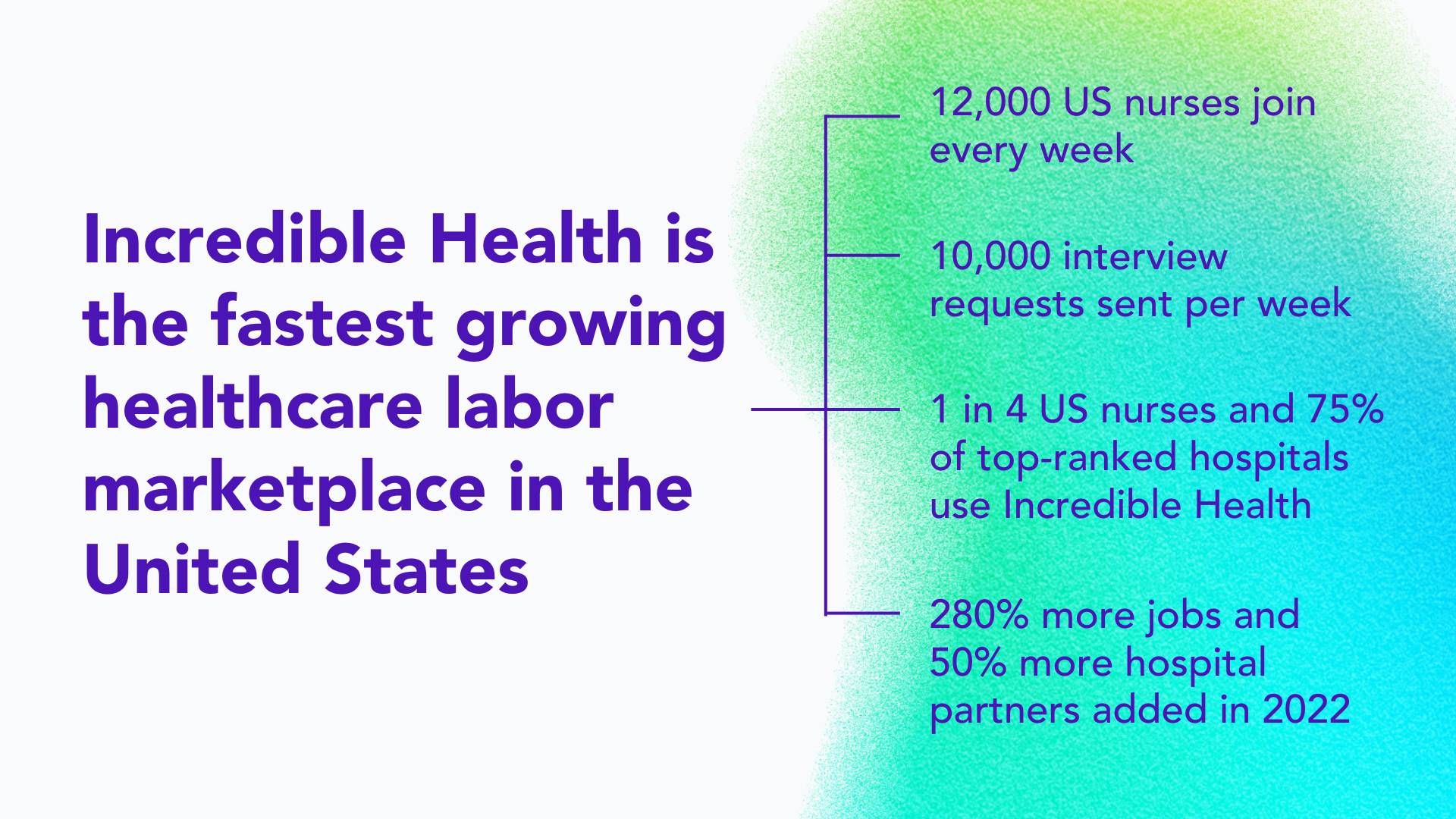 Incredible Health Now Used by One in Four Nurses and 75% of Top-Ranked ...